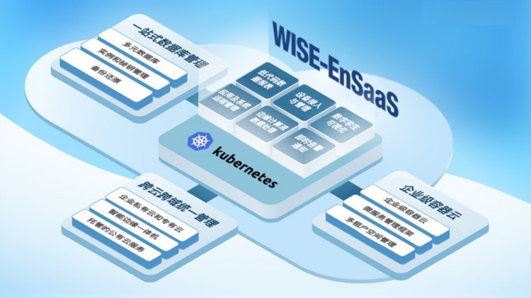 WISE-PaaS 公有云官网