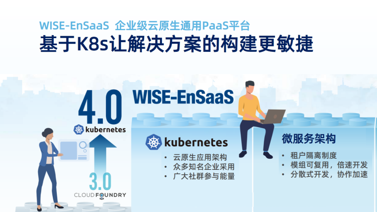 WISE-PaaS 公有云官网